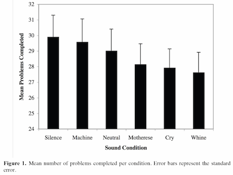 The Power of Whining