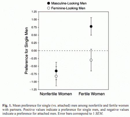 Simple complex thought: Sex-attraction examples – Improbable Research