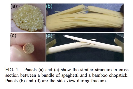 The Acoustics of Breaking Chopsticks – Improbable Research