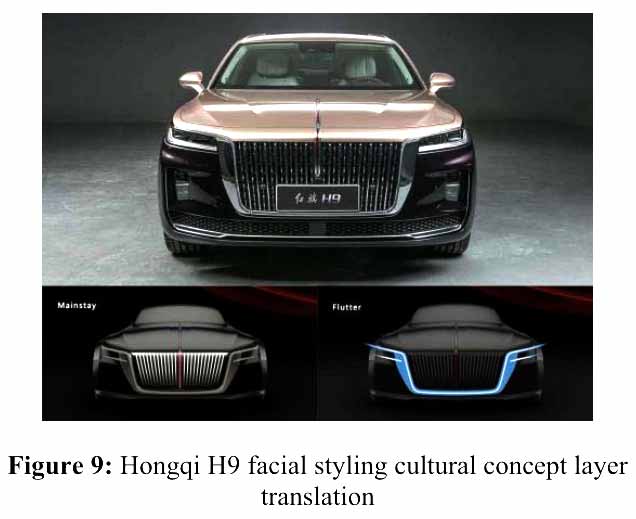 Honqi “Car Face” design implications [study] – Improbable Research
