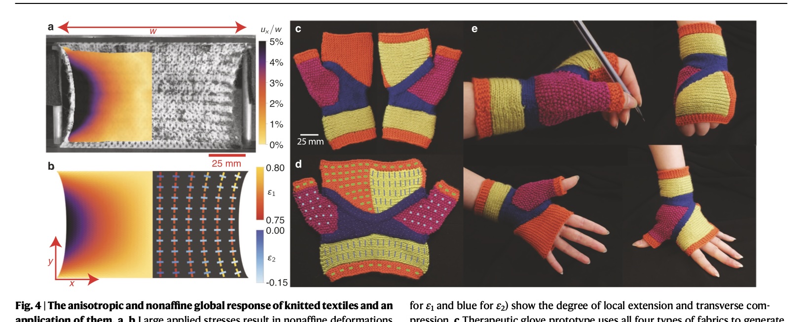 Does Which Yarn Matter? – Improbable Research